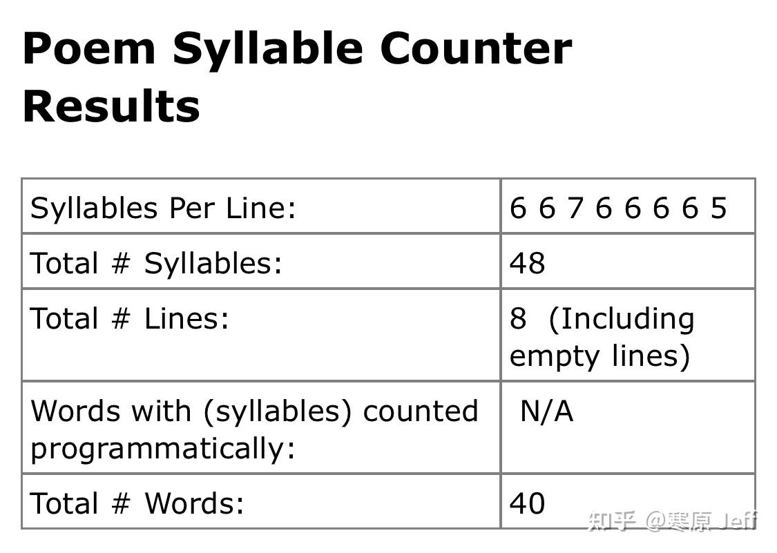 英诗韵律节奏分析实例（1-c): 在线工具计数一个诗行中的音节 - 知乎