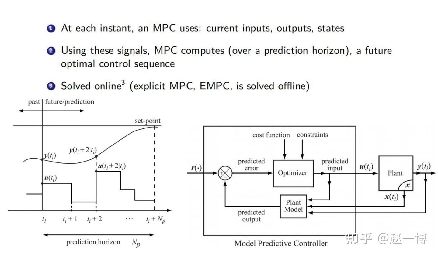 UAVs Planning and Control 学习笔记（二）Model Predictive Control（MPC）及其变种的推导和 ...