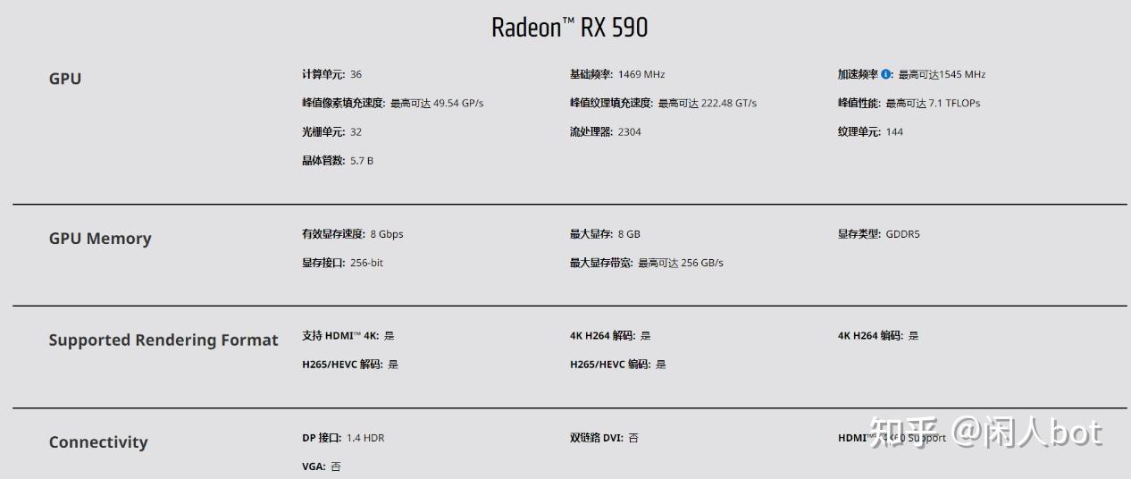 套路还是性价比？一文看懂580/590背后的天坑 - 知乎