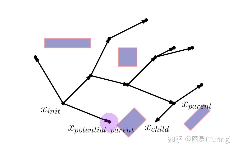 RRT*算法原理详解+MATLAB演示 - 知乎