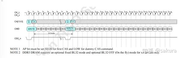 JEDEC D5 Chapter4_Section8 - 知乎