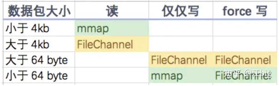 RocketMQ（四）--MappedFileQueue&MappedFile - 知乎
