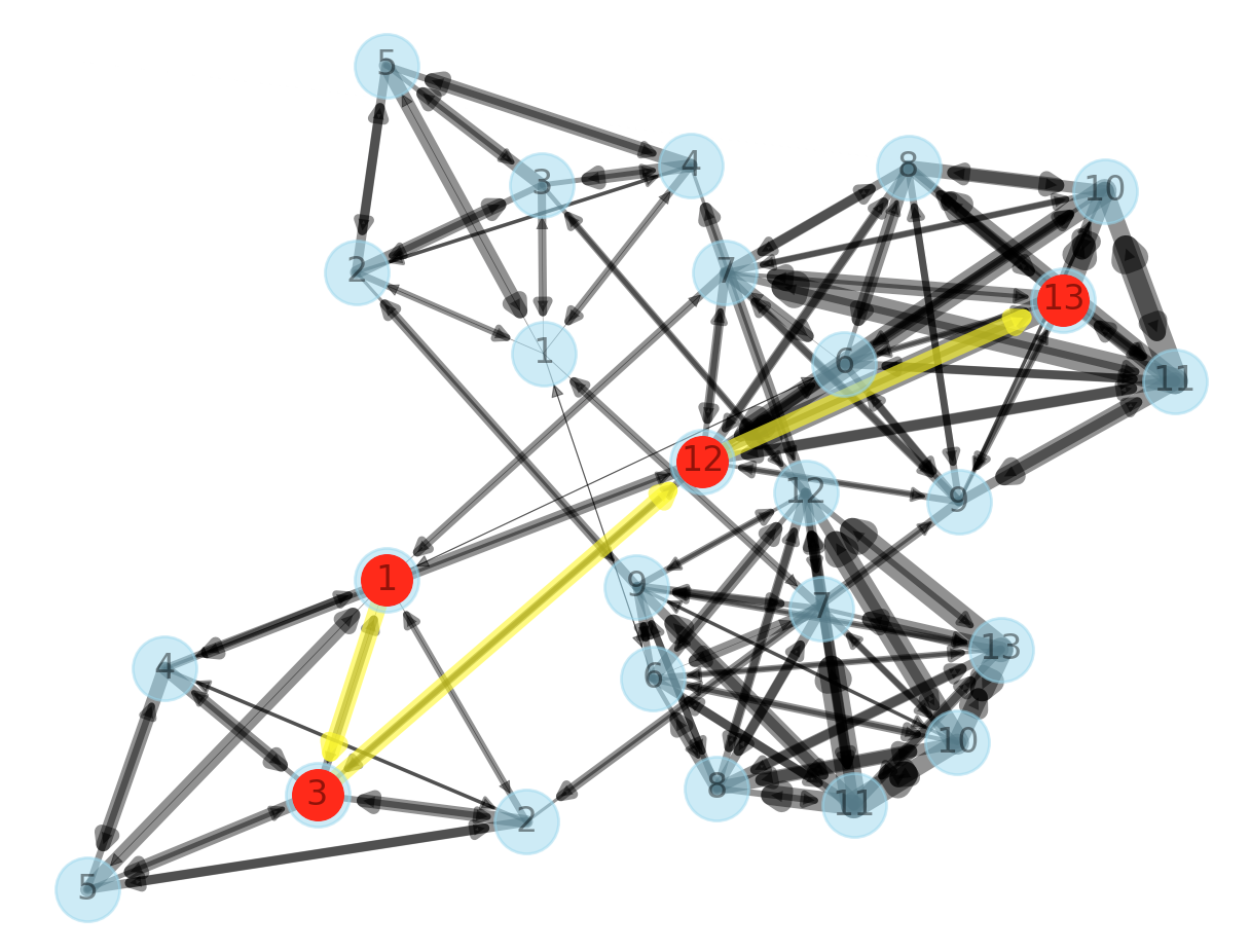 Networkx——谈一谈python中网络的构建、绘制与最短路搜索 知乎 