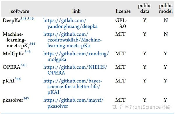 JCIM｜计算化学中的开源机器学习工具总结 - 知乎