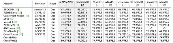 DSVT-Dynamic Sparse Voxel Transformer - 知乎
