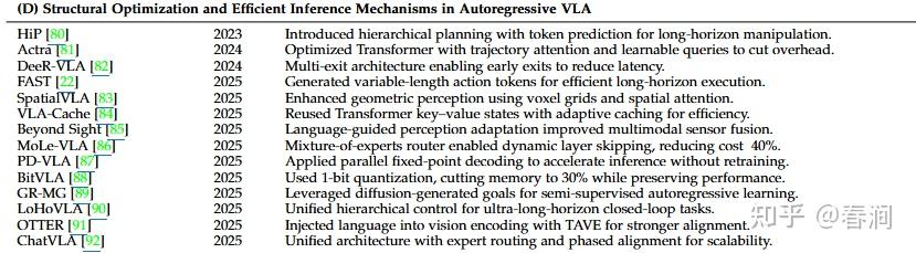 VLA最新综述万字解析：Pure Vision Language Action (VLA) Models:A Comprehensive ...