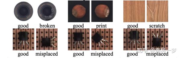 [2022] Deep Learning for Unsupervised Anomaly Localization in Industrial Images: A Survey[阅读笔记] - 知乎
