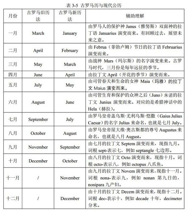 词根hept-与sept-：英语单词中的音形变化 （格林法则、维尔纳定律、“音形变化十大法则”）《金鱼单词讲义》中的“词根词缀” - 知乎