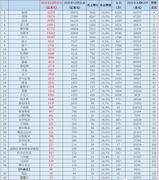 世界各大洲各国核心经济指标统计排名（最新最全版） - 知乎