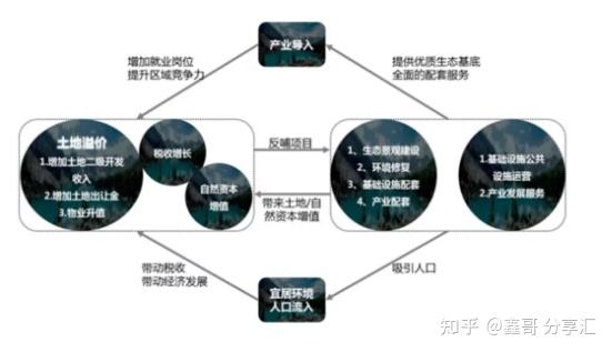 一文弄懂什么是EOD模式 - 知乎