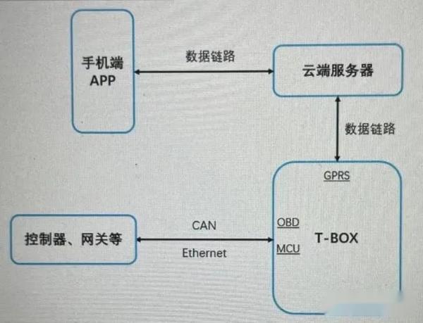 一文读懂AVP基本原理与关键技术 - 知乎