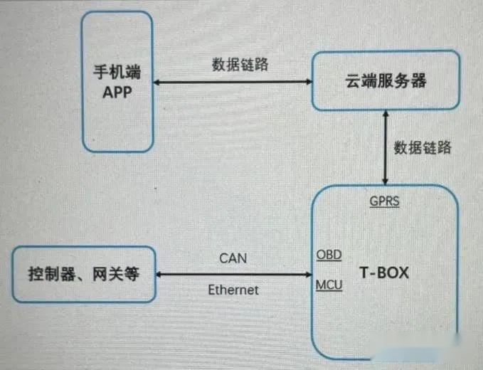 一文读懂AVP基本原理与关键技术 - 知乎