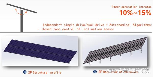 SUNCHASER FLAT SINGLE AXIS SOLAR TRACKING SYSTEM - 知乎