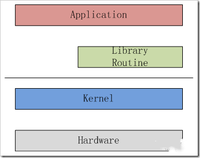 深入理解Linux Kernel内核架构(图文详解) - 知乎