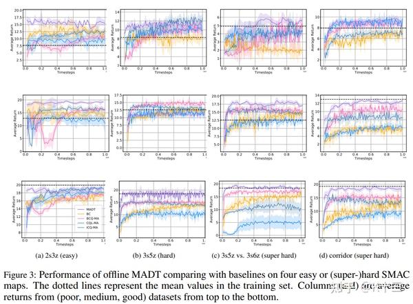 MADT:多智能体决策蒸馏 - 知乎