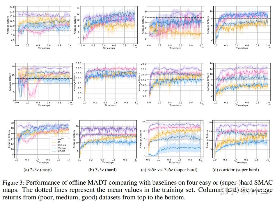 MADT:多智能体决策蒸馏 - 知乎