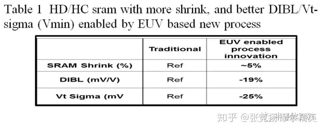 台积电5nm工艺详细解读 | 半导体行业观察 - 知乎
