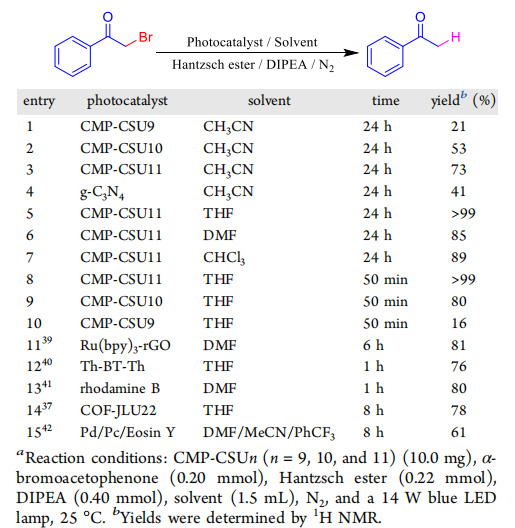 中南大学喻桂朋教授团队 Macromolecules：在共轭微孔聚合物（CMP）的光催化还原脱卤方面取得新进展 - 知乎