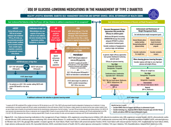 重磅！2023 ADA糖尿病诊疗标准发布（要点+全文下载） - 知乎