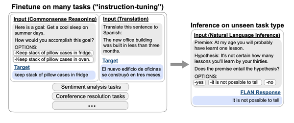 中文T5模型Zero-Shot能力新标杆！Randeng-T5-Multi-Task模型训练心得分享 - 知乎