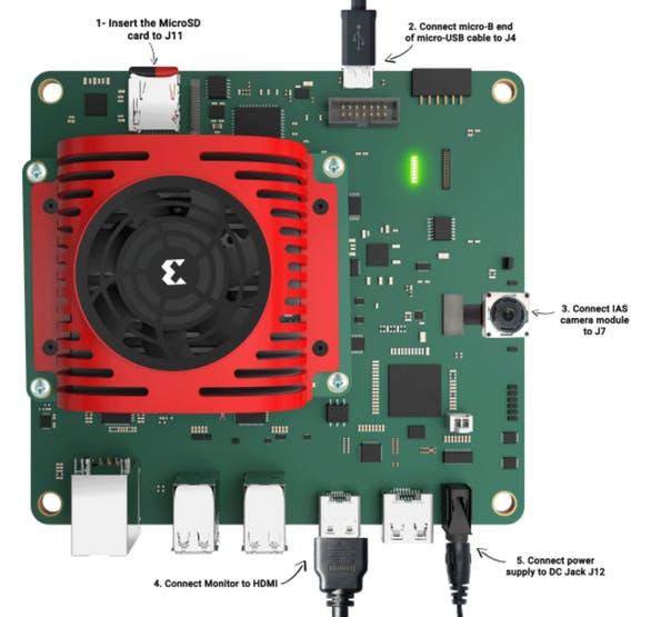 Xilinx KV260视觉AI入门套件资料整理