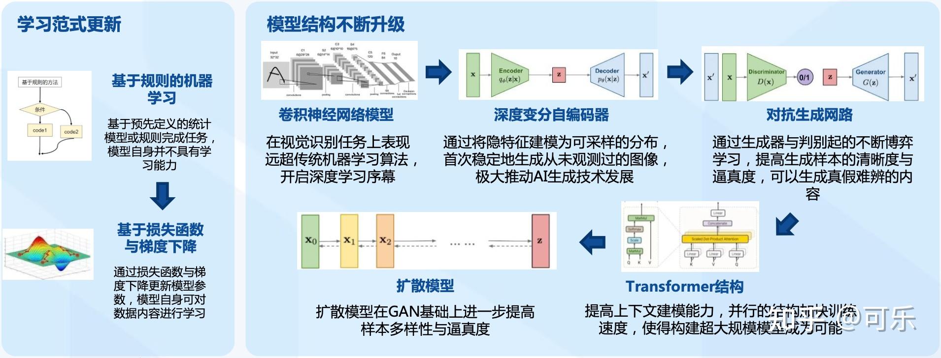 ChatGPT研究(三)——AIGC多模态交互功能，奠定多场景商用基础 - 知乎