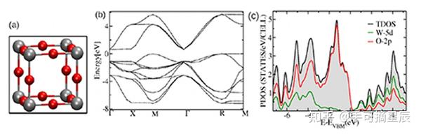 【材料-化学】专题合集：CP2k、gaussian、lammps、reaxff - 知乎