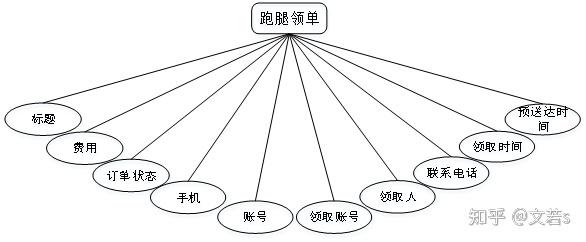 Java毕业设计 基于springboot框架的校园便利平台系统项目实战附源码论文 知乎
