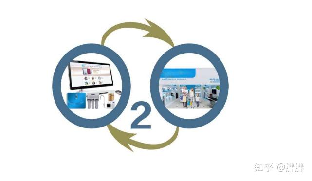 什么是O2O？O2O的平台有哪些？O2O商业模式介绍 - 知乎