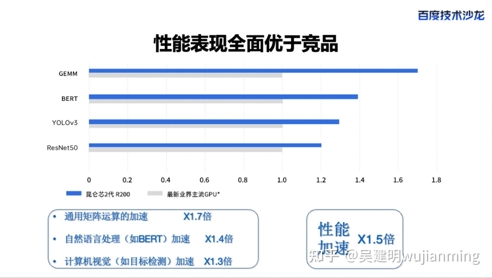 NPU架构分析与应用 - 知乎