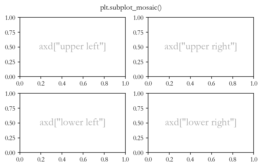 Matplotlib进阶教程（2.5）多图显示 - 知乎
