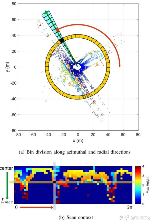 Scan context: 3D点云的场景识别/回环检测 - 知乎