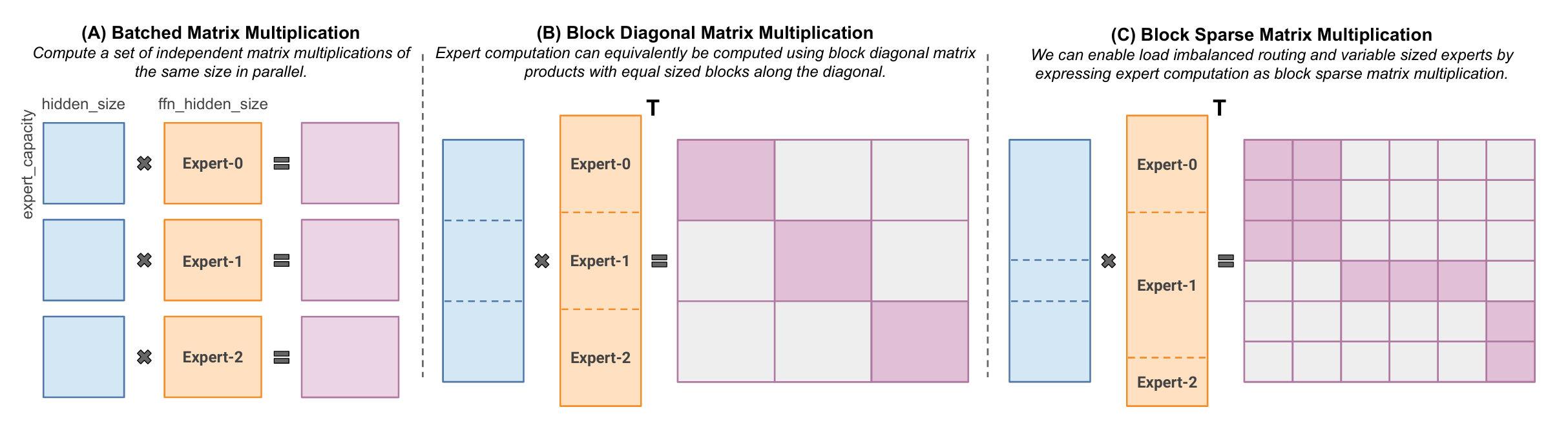浅析 Moe FP8 推理 - 知乎
