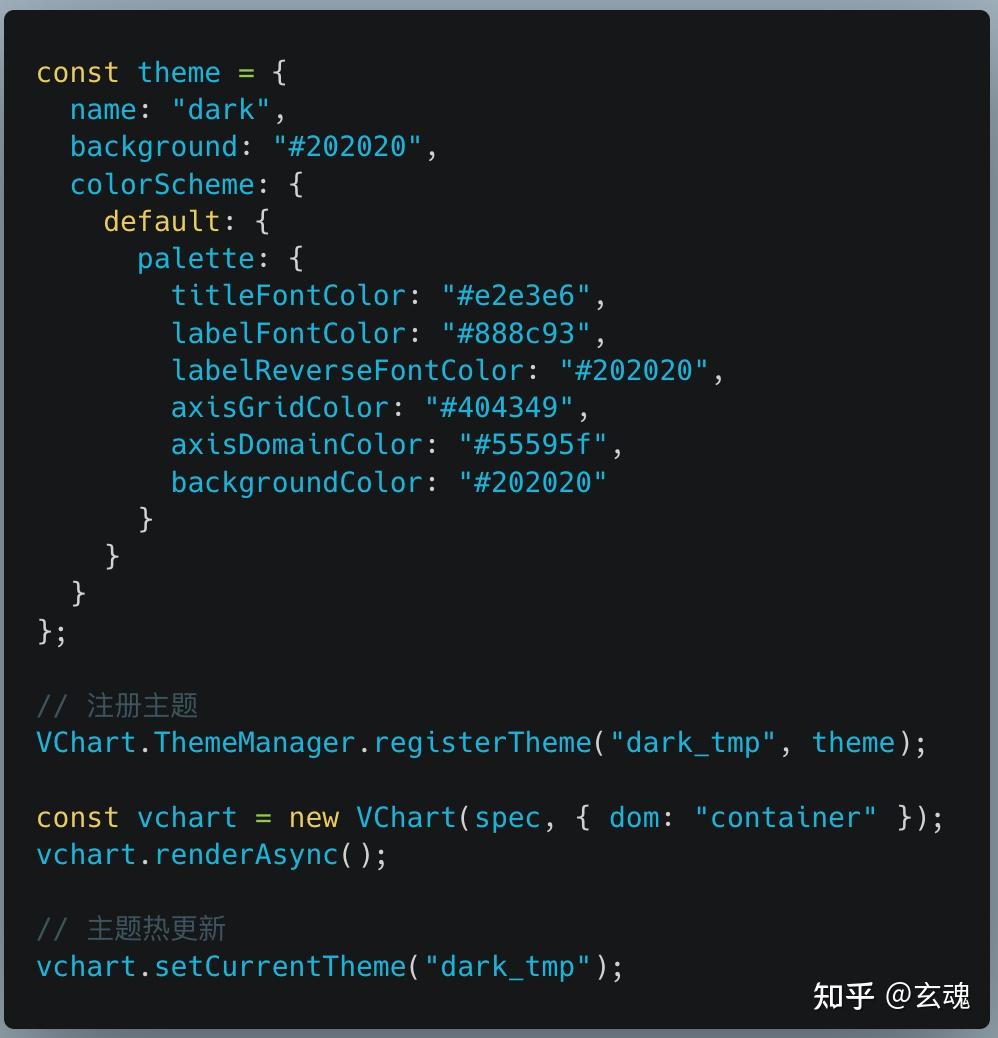 火山引擎DataWind产品可视化能力揭秘 - 知乎
