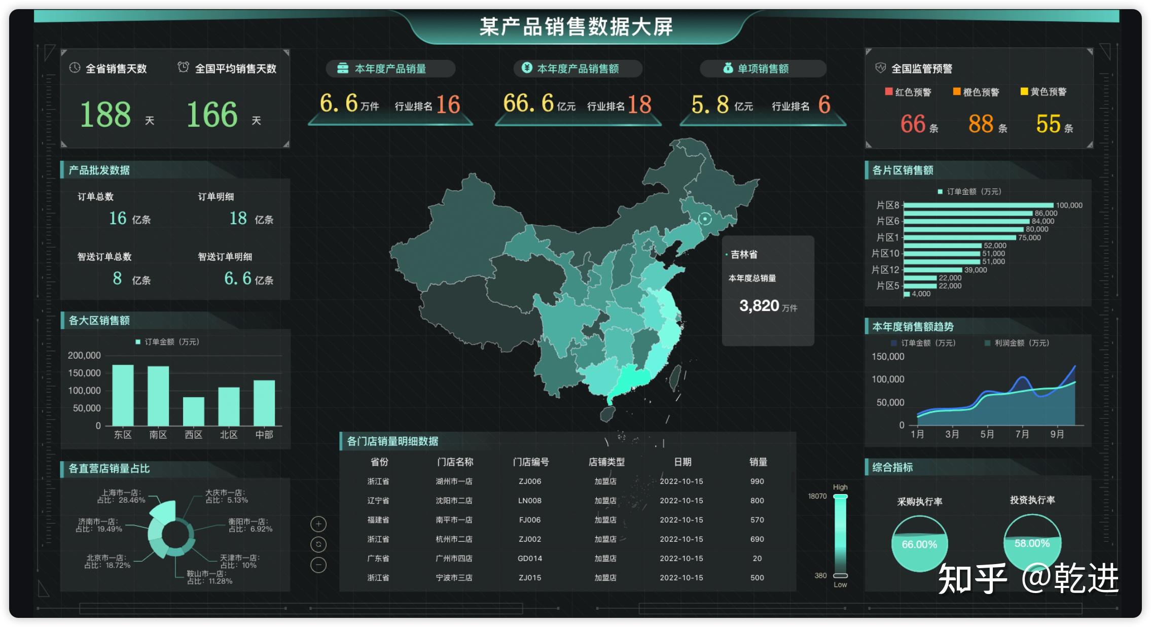 DataEase 在 Windows 系统下的 jar 包部署 - 知乎