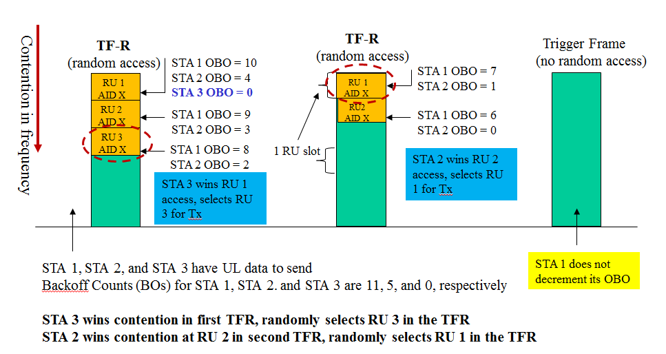 Wi-Fi 6(802.11ax)解析3：上行随机接入（TF，TF-R） - 知乎
