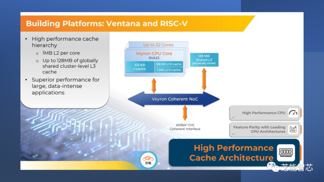 基于RISC-V的芯片：Ventana Veyron V2 RISC-V CPU - 知乎