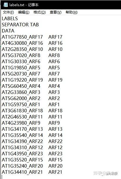 如何用itol做出漂亮的进化树？ - 知乎