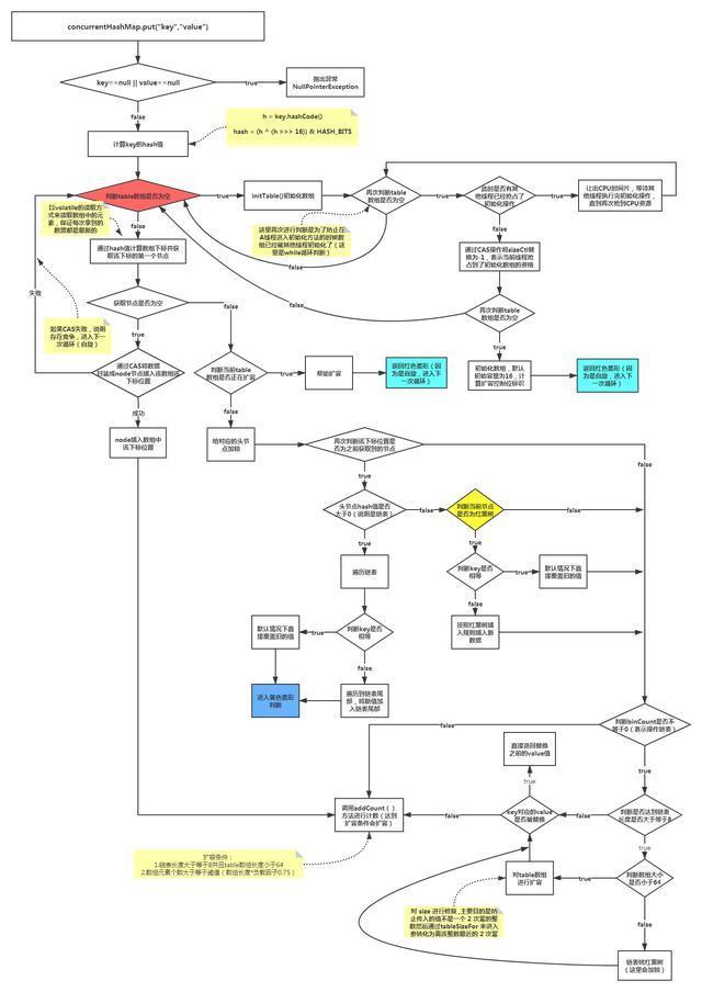 心心念念的ConcurrentHashMap八连问，你能答对几个？ - 知乎