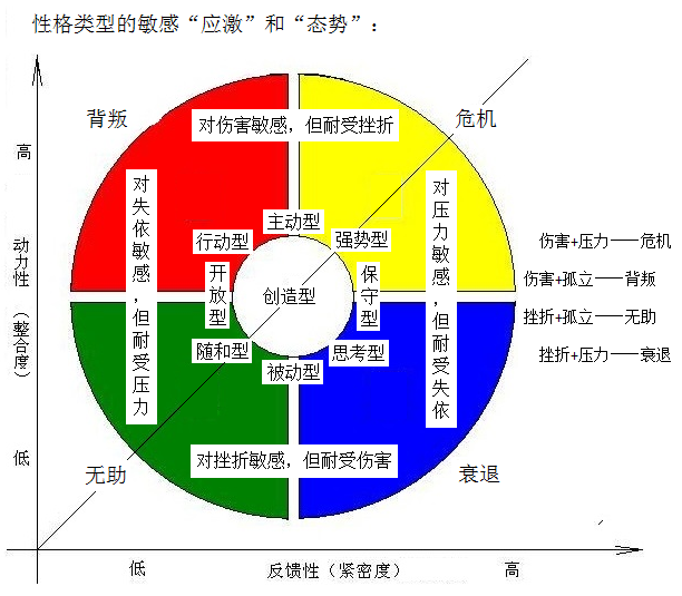 性格色彩（FPA）原理破解——轻松达致深刻领悟 - 知乎