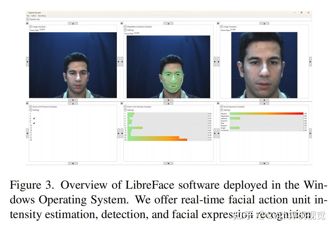 面部表情识别2023年最新4篇带有开源代码的论文 - 知乎