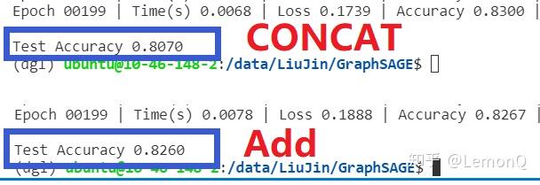 Inductive Representation Learning on Large Graphs - 知乎