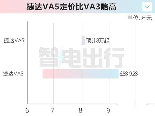 大众速腾“换壳”捷达VA5 或卖8万起PK比亚迪秦PLUS - 知乎