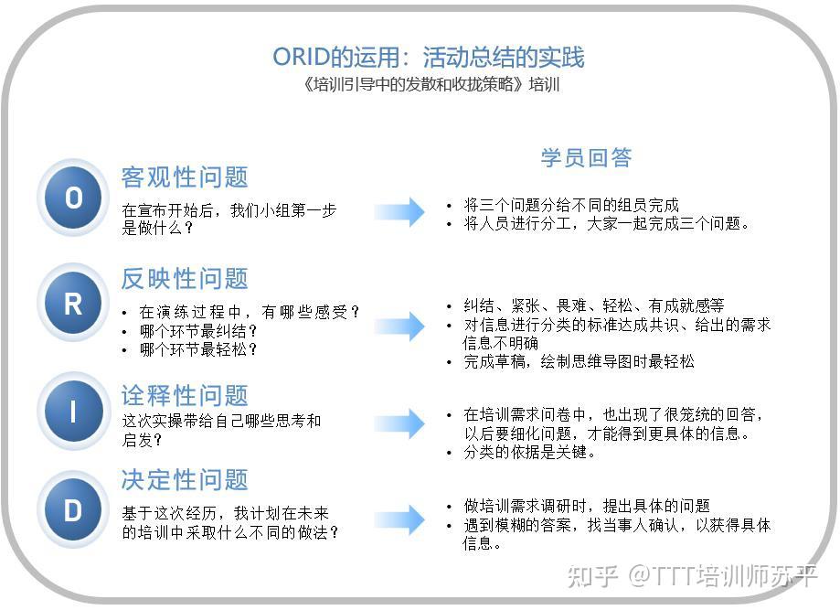 46何以专业|案例： ORID如何让活动总结“亮”起来 ？听职业培训师细说日常 - 知乎