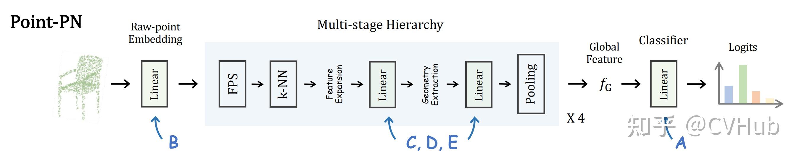 CVPR 2023 | Point-NN: 即插即用，无需训练的非参数点云分析网络！ - 知乎