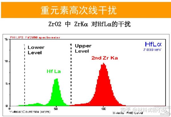 XRF定量分析：原理与应用新探 - 知乎