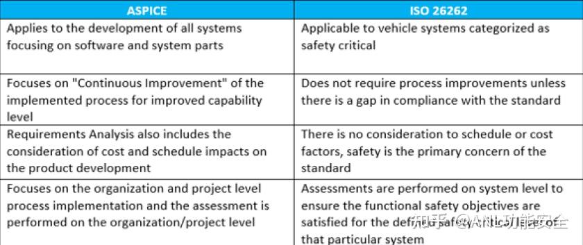 ASPICE对汽车行业企业意味着什么 - 知乎