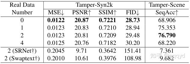（AAAI2023论文解读）Exploring Stroke-Level Modifications for Scene Text Editing - 知乎