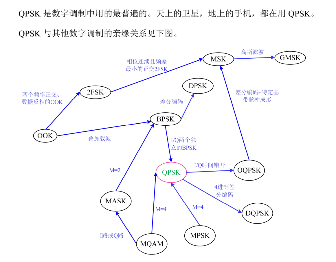 通信原理第6章 6.8 QPSK 6.9 OQPSK - 知乎