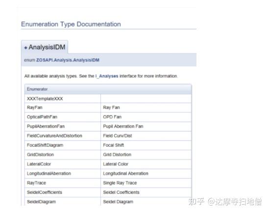ZEMAX | 在 ZOS-API 中执行系统分析的基本方法 - 知乎